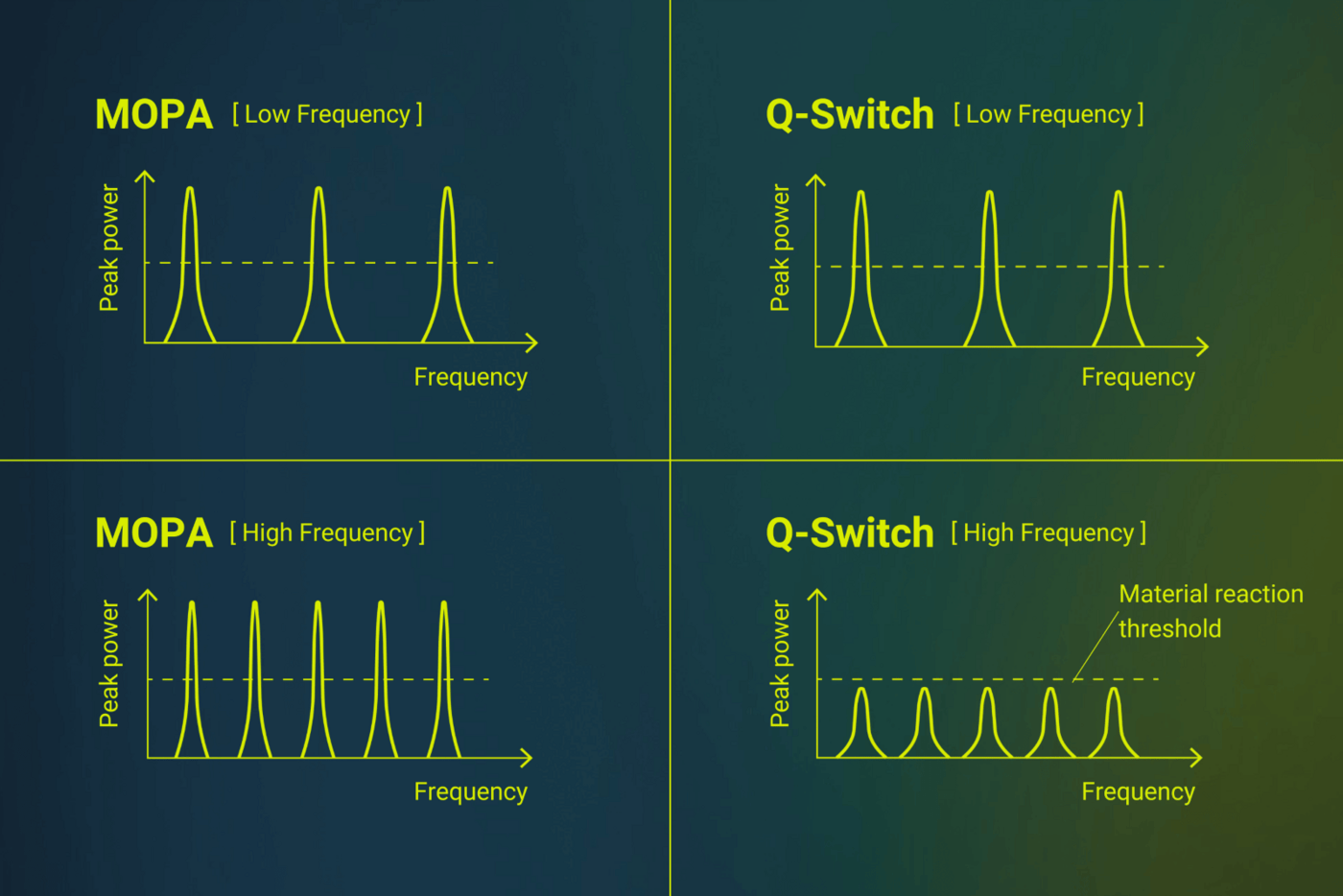 MOPA Fiber Laser - 1064 nm - Laser Marking - Applications - VONJAN