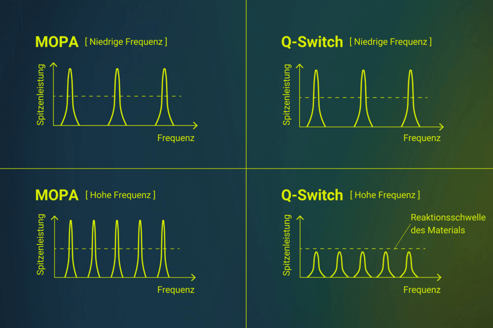 MOPA FaserLaser - 1064 nm - Laserbeschriftung - Anwendungen - VONJAN